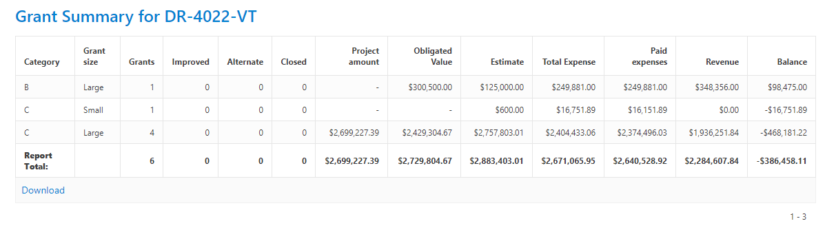 Simple Grant Management with Tempest-GEMS - Storm Petrel LLC